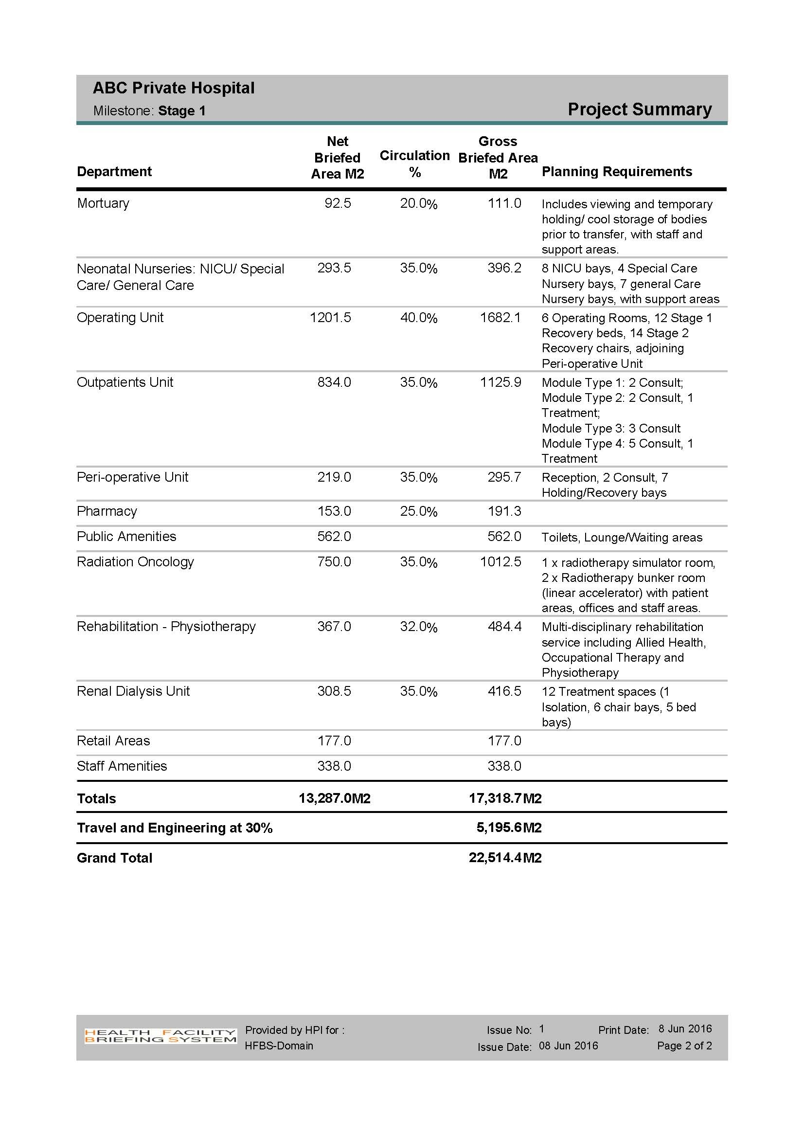 Health Project Briefing Professional Services - Health Projects ...